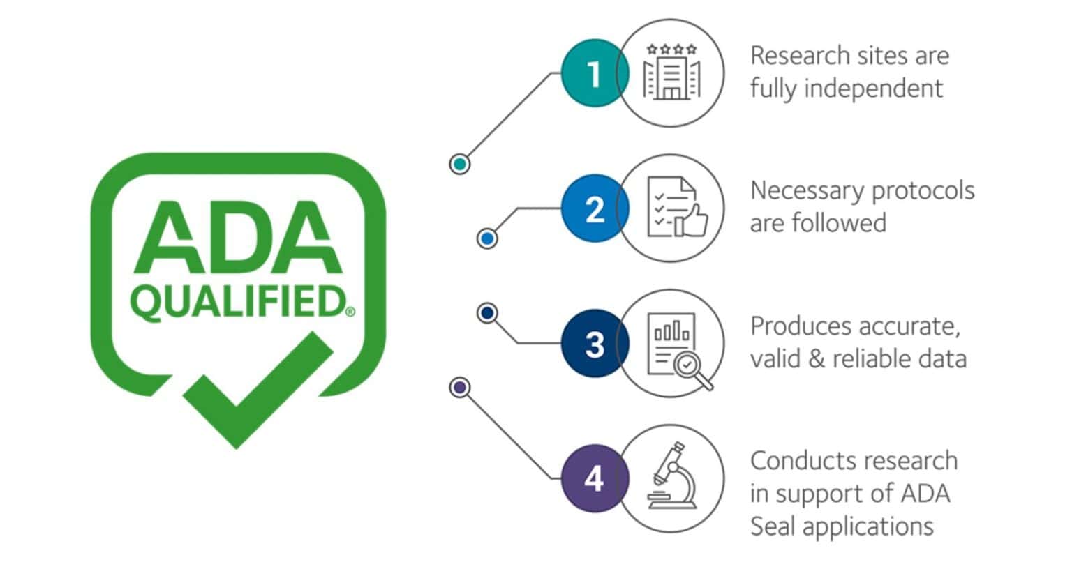 How to Know if Your Dental Floss is ADA Approved? - Anaya Dental